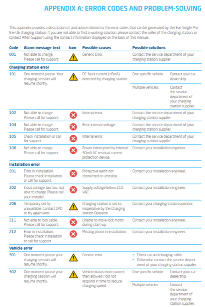 Je laadstation thuis beheren (platform My MobilityPlus) – MobilityPlus