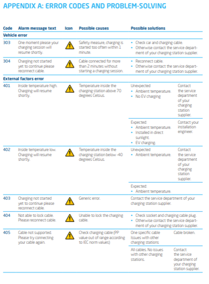 Je laadstation thuis beheren (platform My MobilityPlus) – MobilityPlus