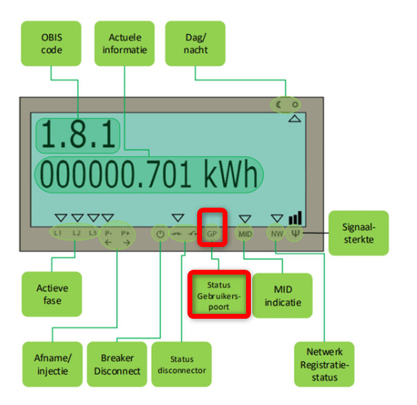 Waarop letten bij het gebruik van de P1-poort van mijn digitale meter ...